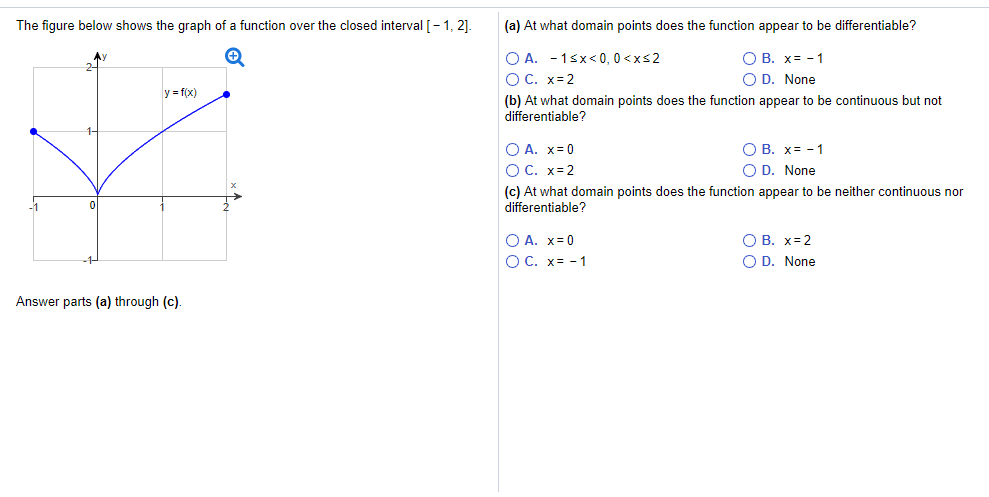 Solved The figure below shows the graph of a function over | Chegg.com