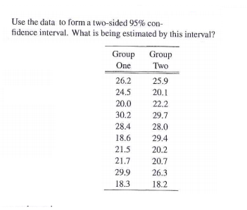 Solved Use the data to form a two-sided 95% confidence | Chegg.com