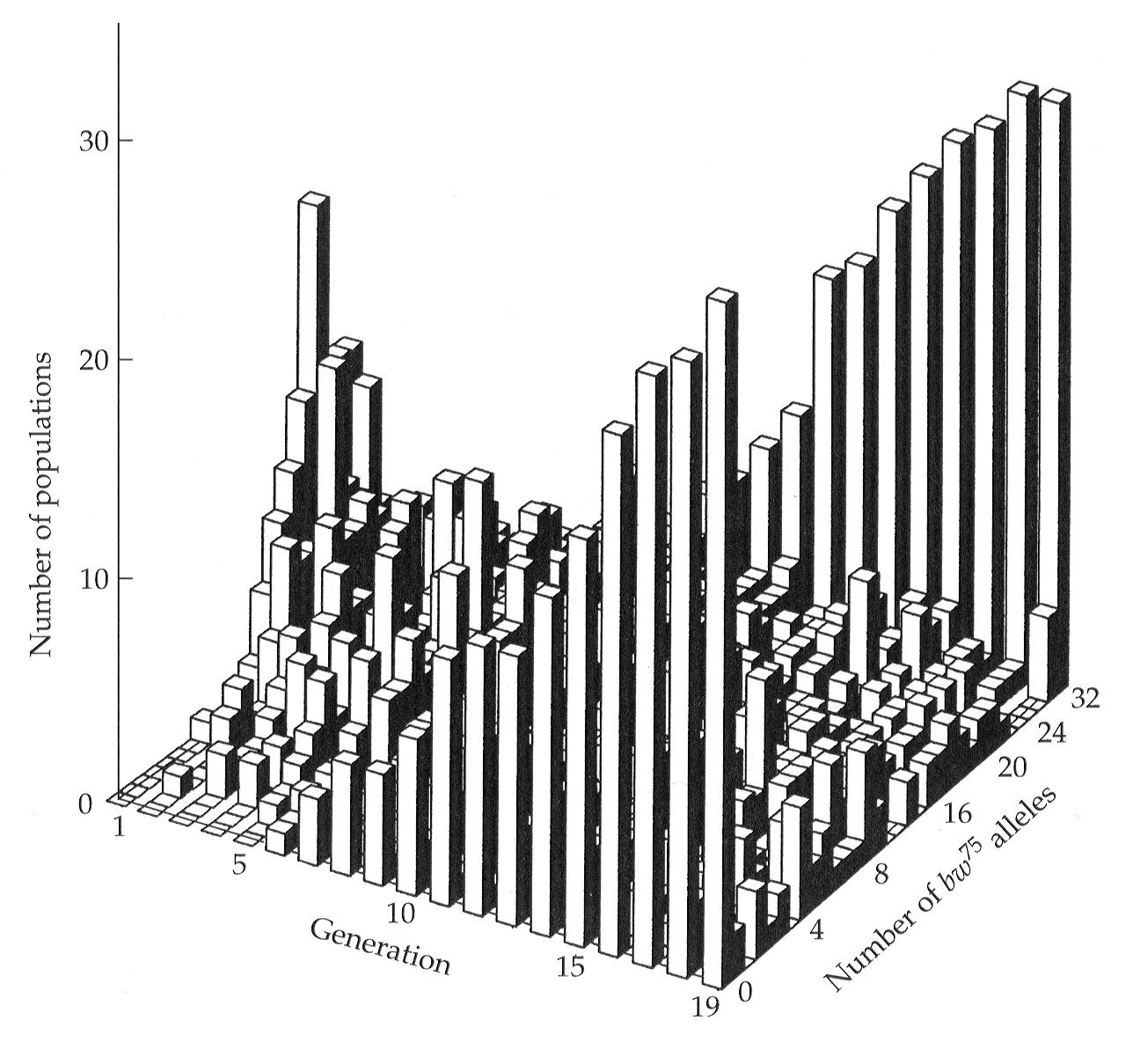 Solved The figure below shows the data from Buri’s 1956 | Chegg.com