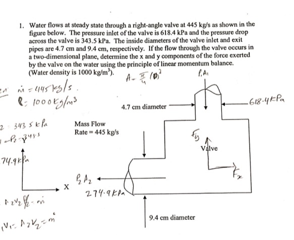 Solved Water flows at steady state through a right-angle | Chegg.com