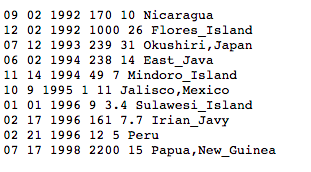 Solved Tsunami analysis Download the attached file that | Chegg.com