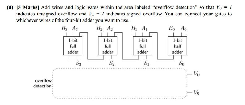 Solved Add wires and logic gates within the area labeled | Chegg.com