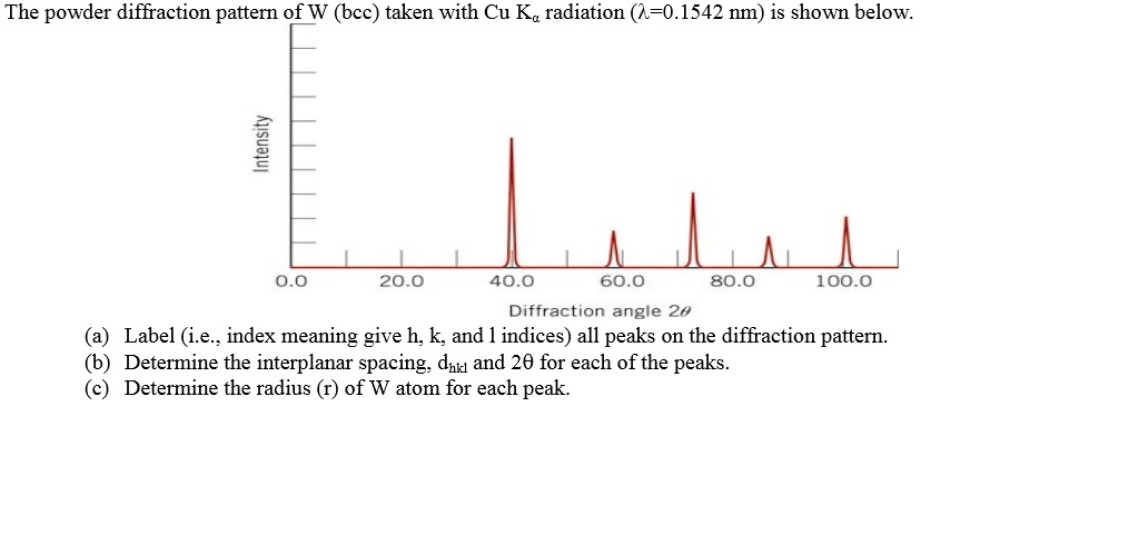 Solved The powder diffraction pattern of W (bcc) taken with | Chegg.com