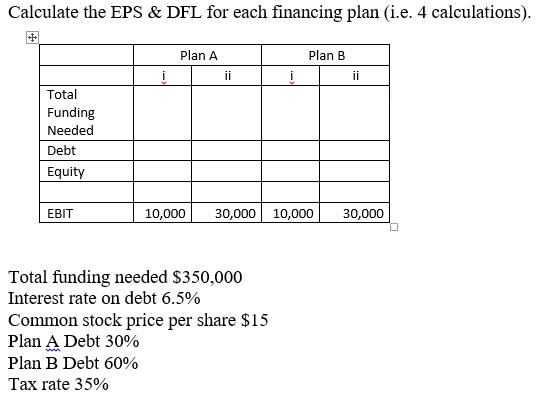 Solved Calculate the EPS & DFL for each financing plan (i.e. | Chegg.com
