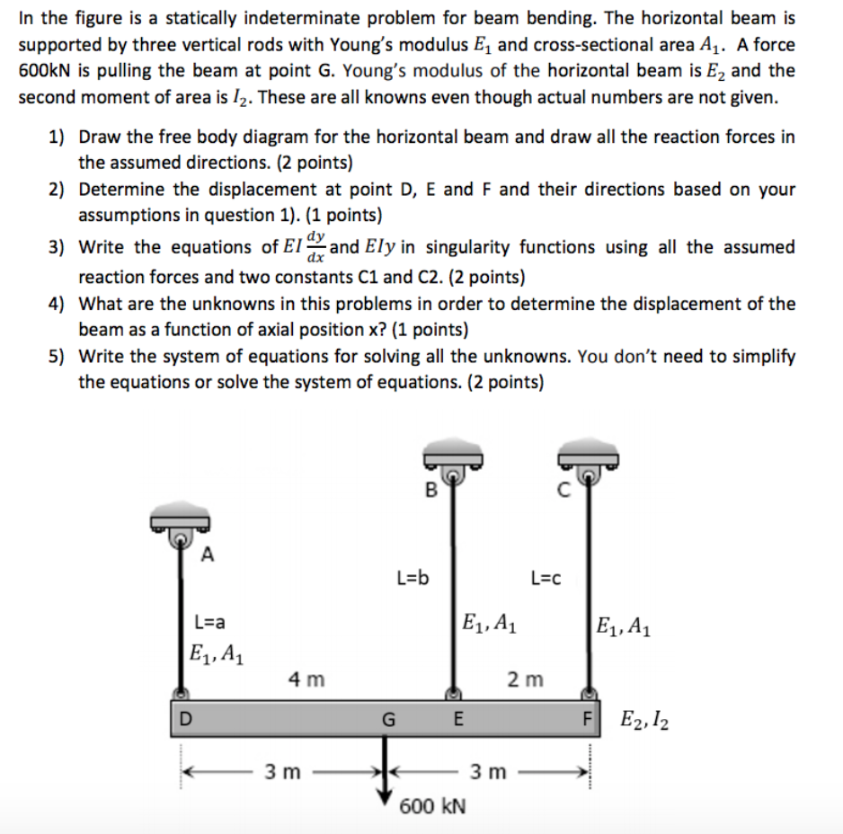 In the figure is a statically indeterminate problem | Chegg.com
