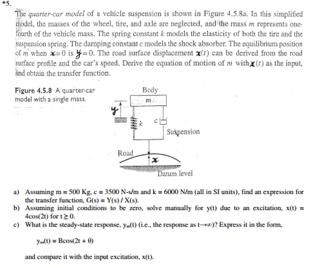The quarter-car model of a vehicle suspension is | Chegg.com
