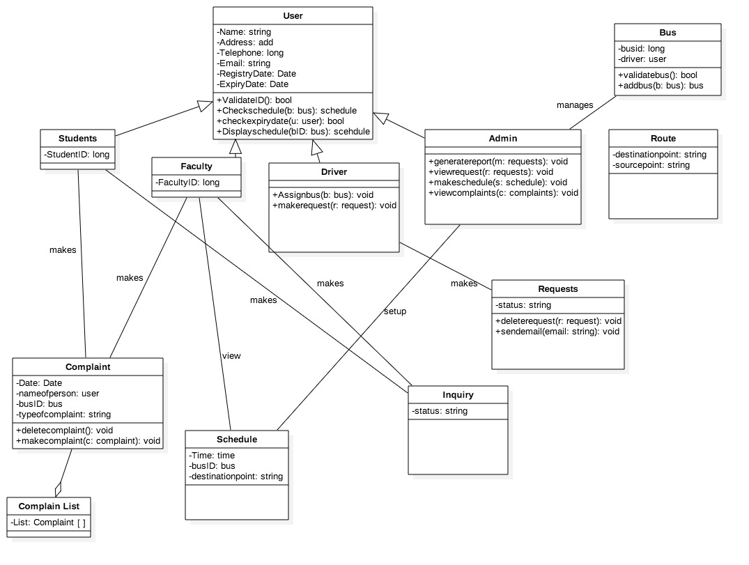 hi guys.i have a project and we have to make a | Chegg.com