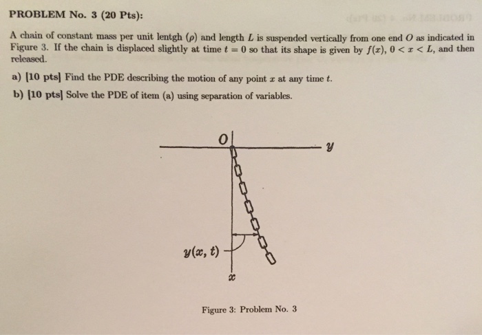 Solved A chain of constant mass per unit length (p) and | Chegg.com