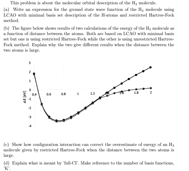 Wave Function Of H2 Molecule Vibrationally Excited Molecular Hydrogen