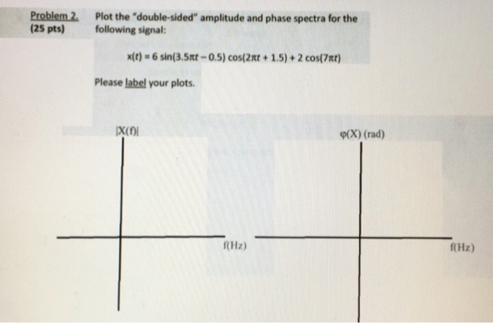 Solved Plot the double sided amplitude and phase spectra for | Chegg.com