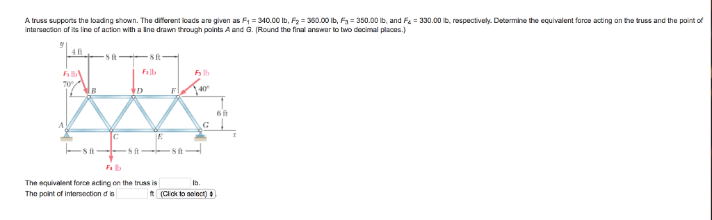Solved A truss supports the loading shown. The different | Chegg.com