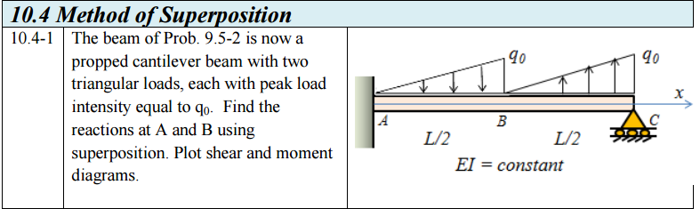 The beam of Prob. 9.5-2 is now a propped cantilever | Chegg.com