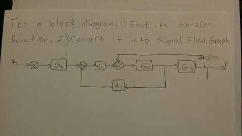 Solved For a block diagram . I) Find its transfer function, | Chegg.com