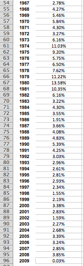 2). The data located in the INFLATION tab of the | Chegg.com