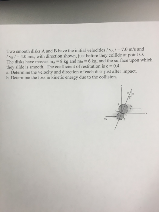 Solved Two smooth disks A and B have the initial | Chegg.com