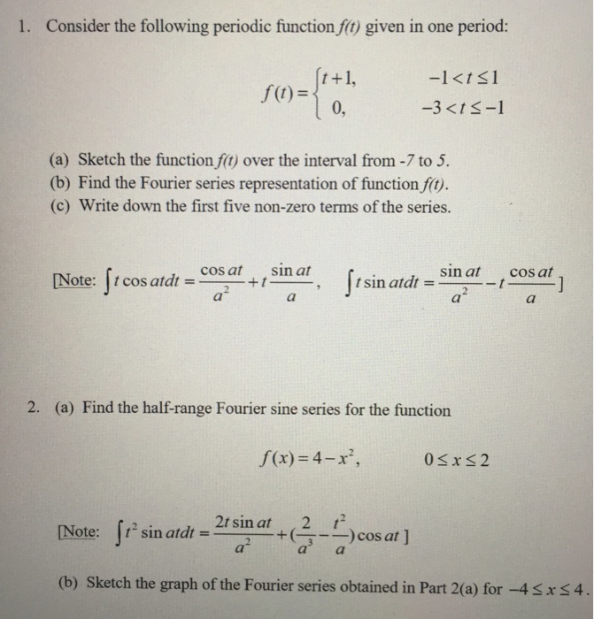 Solved 1. Consider the following periodic function fit) | Chegg.com