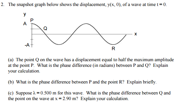 Solved The snapshot graph below shows the displacement, y(x, | Chegg.com