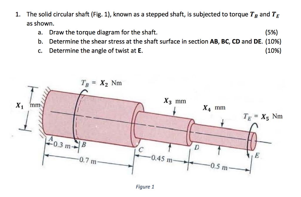 Solved 1. The solid circular shaft (Fig. 1), known as a | Chegg.com