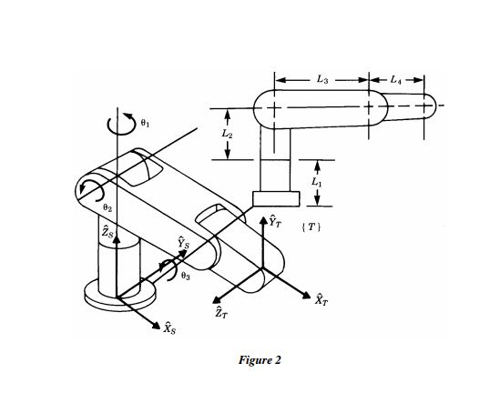 Derive the inverse kinematics of the 3-DOF | Chegg.com
