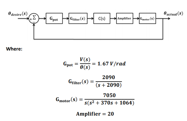Solved 1. Show bode plots for both uncompensated system and | Chegg.com