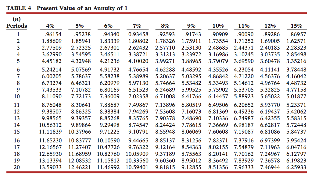 Solved 3. If you invest 24000 each year for 15 years at 9 % | Chegg.com