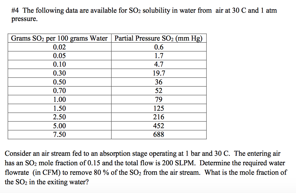 #4 The following data are available for SO2 | Chegg.com