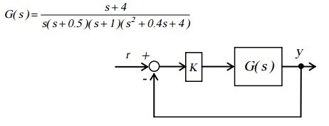 Solved Consider the unity feedback system shown in Fig. 1 | Chegg.com