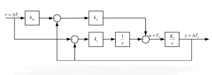 Solved Find the transfer function from the reference | Chegg.com