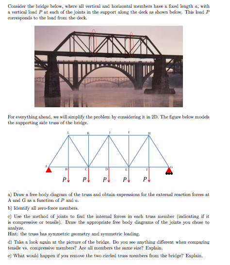 Solved Consider the bridge below, where all vertical and | Chegg.com