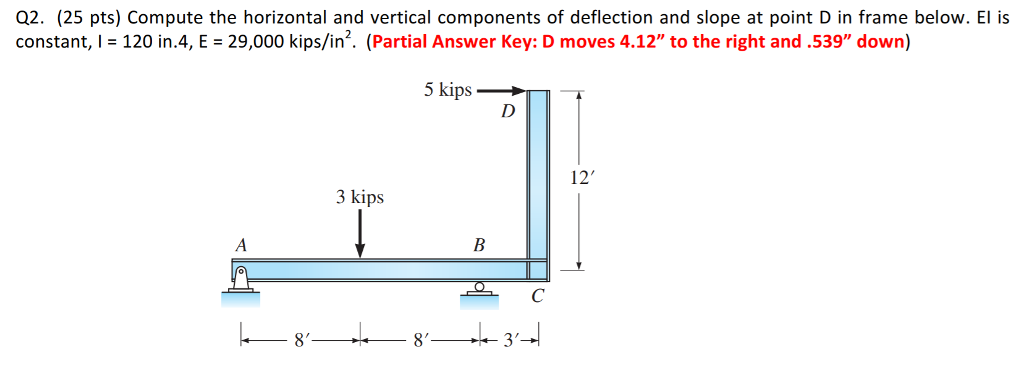 Solved Q2. (25 pts) Compute the horizontal and vertical | Chegg.com