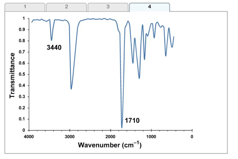 Solved Select the IR Spectrum that corresponds best to | Chegg.com