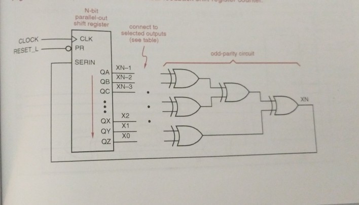 Solved N-bit parallel-out shift register connect to selected | Chegg.com