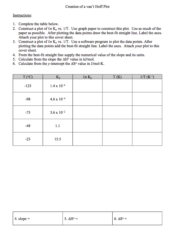 Solved Creation of a van't Hoff Plot ns 1. Complete the | Chegg.com