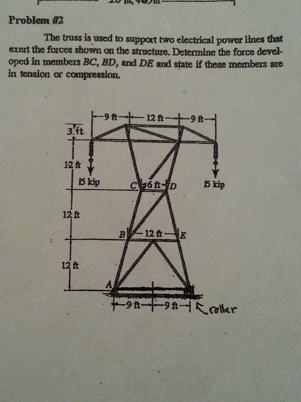 Solved Problem #2 The truss is used to suppoxt two | Chegg.com