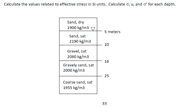 Solved Calculate the values related to effective stress in | Chegg.com