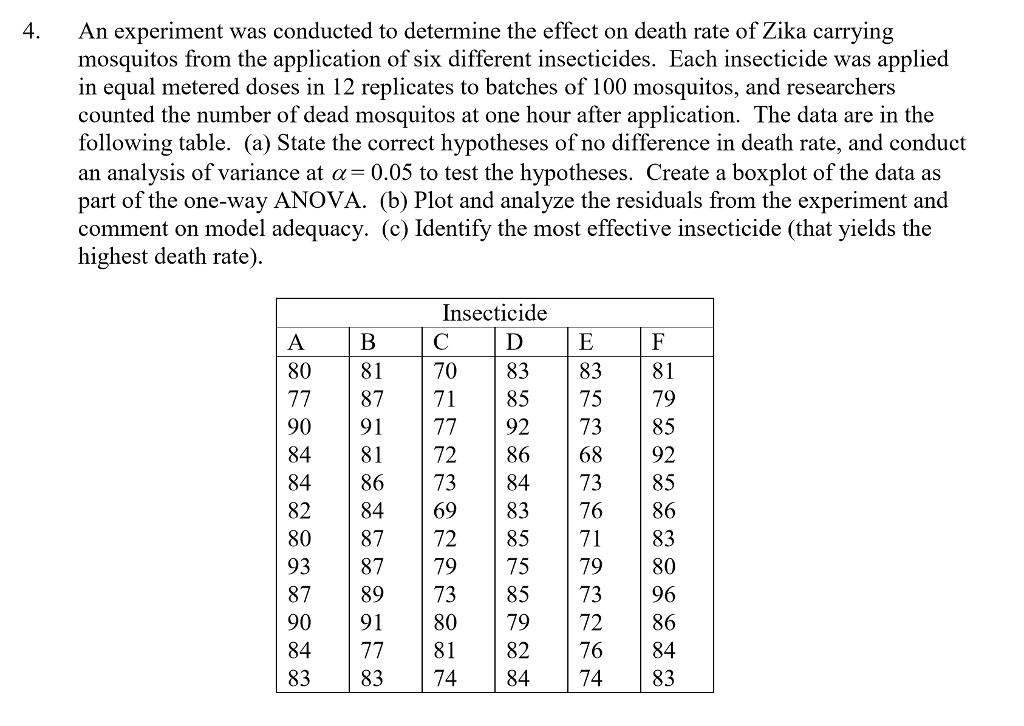 Solved An experiment was conducted to determine the effect | Chegg.com