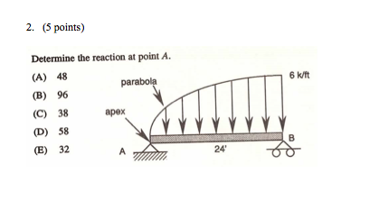 Solved 2. (5 points) Determine the reaction at point A (A) | Chegg.com