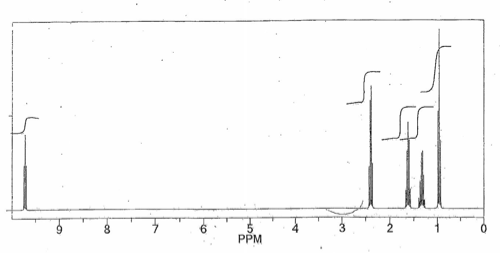 Solved Interpret the following NMR Spectra 1. C5H10O --> | Chegg.com