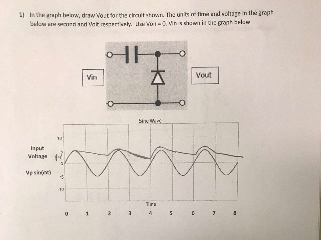 Solved In the graph below, draw Vout for the circuit shown. | Chegg.com