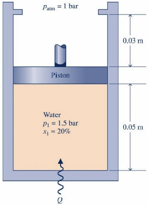 Solved Steam tables – The piston-cylinder assembly is filled | Chegg.com