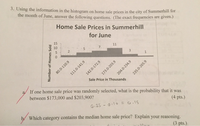 Solved Using the information in the histogram on home sale | Chegg.com