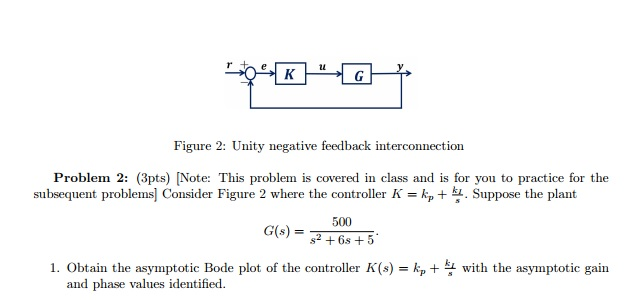 Solved 2u Figure 2: Unity negative feedback interconnection | Chegg.com