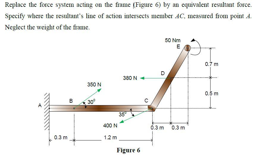 Solved Replace the force system acting on the frame (Figure | Chegg.com