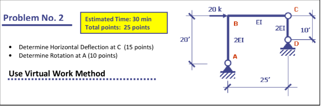 Solved Determine Horizontal Deflection at C Determine | Chegg.com