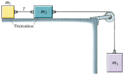 Solved Two blocks connected by a string are on a | Chegg.com