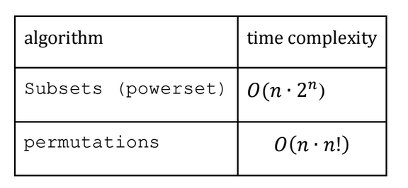 Solved The shortest 3-vertex path problem is: input: an | Chegg.com
