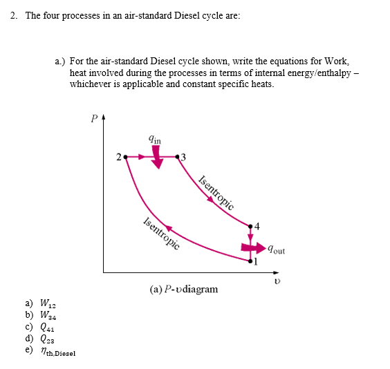 Solved 2. The four processes in an air-standard Diesel cycle | Chegg.com