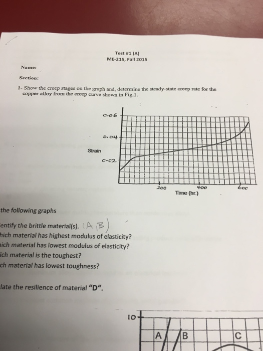 Solved Show the creep stages on the graph and, determine the | Chegg.com