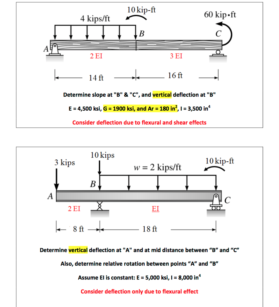 Solved 10 kip-ft 60 kip.ft 4 kips/ft 2 EI 3 EI 16ft 14 ft | Chegg.com