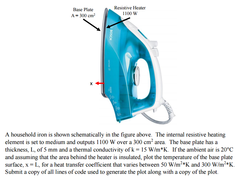 Solved Resistive Heater Base Plate 1100 W A 3300 cm? A | Chegg.com